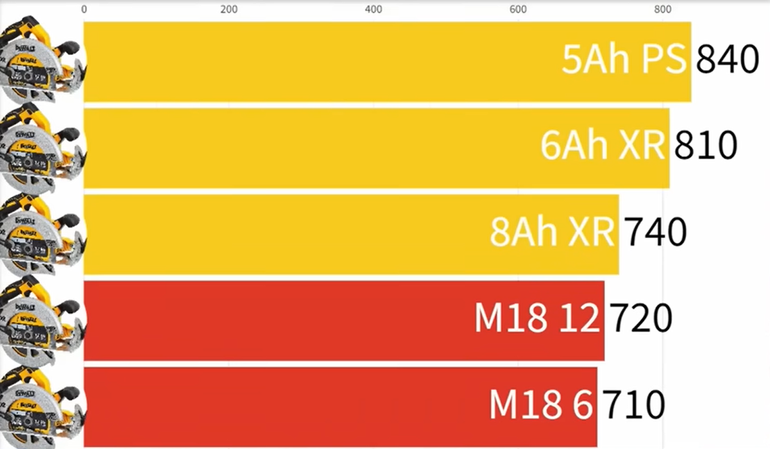 The Ultimate Guide to Power Tool Battery Adapters - Ceenr Batteries